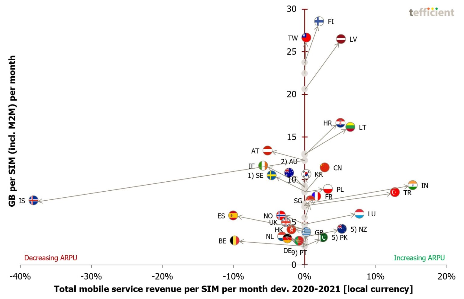 Public Industry Analysis Tefficient public-industry-analysis-tefficient