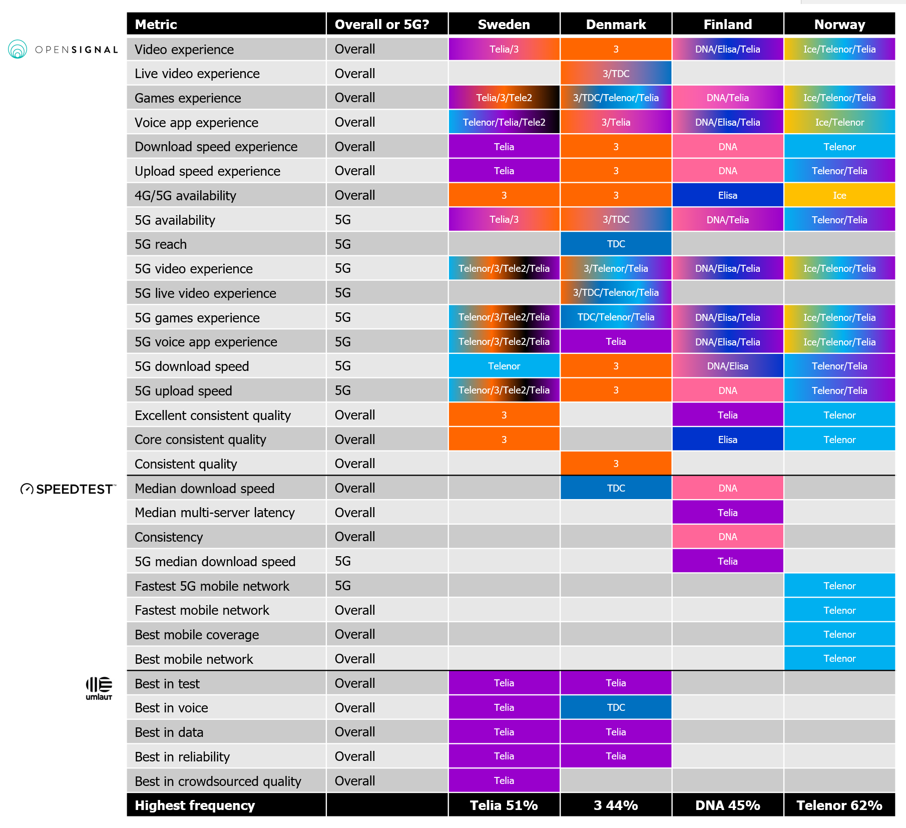 Tefficient | Measure, compare and improve competitiveness within telecoms